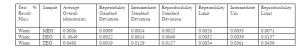 ASTM E202 Test Method for Analysis of Ethylene Glycols and Propylene ...