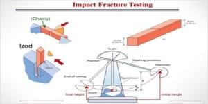 ASTM D256 Standard Test for Izod Impact | Infinita Lab USA Testing Lab