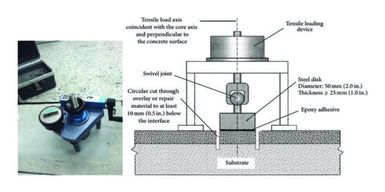 ASTM D4541 Testing Method | Infinita Lab