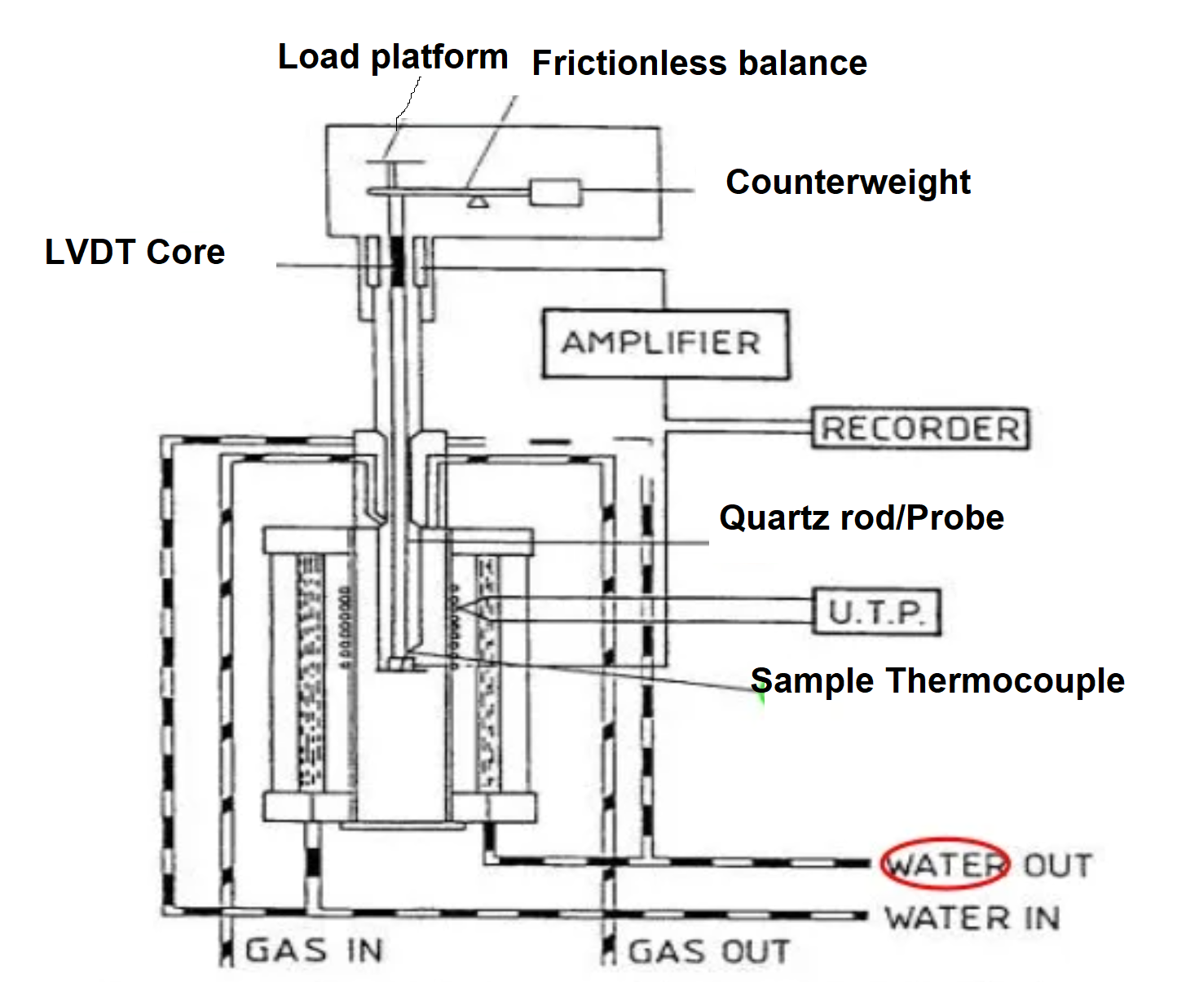 Thermomechanical Analysis (TMA) Lab In US - Infinita Lab