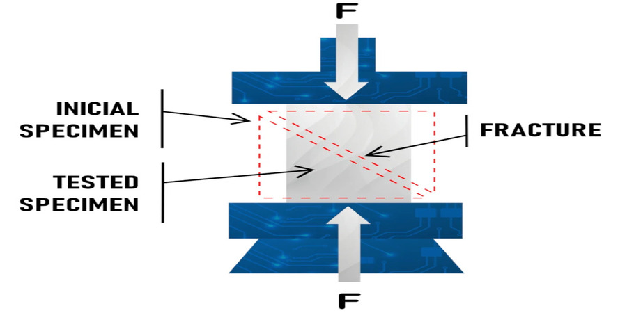 Vertical Compression Integrity Testing