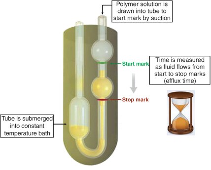 ASTM D4603 Testing for Inherent Viscosity of PET | Infinita Lab